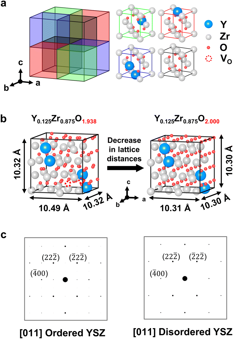 Unveiling the high-temperature degradation mechanism of solid oxide ...