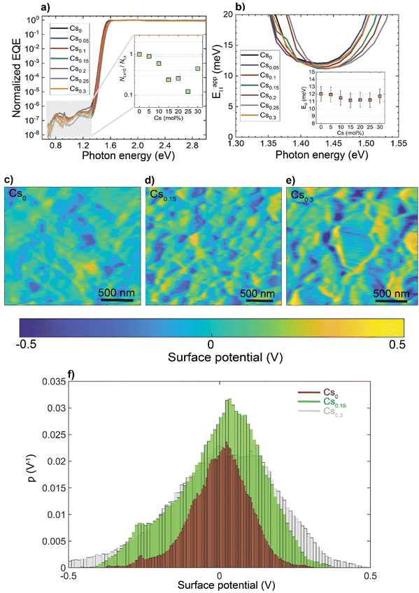 Alleviating nanostructural phase impurities enhances the optoelectronic ...