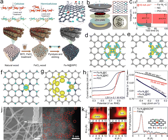 Advanced bifunctional catalyst design for rechargeable zinc–air ...