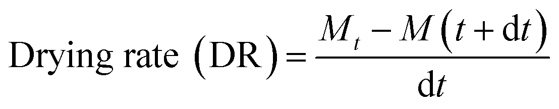 Effects of different microwave power on the drying kinetics and ...