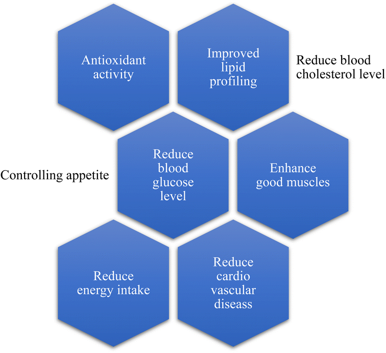Mycoprotein: production and nutritional aspects: a review - Sustainable ...