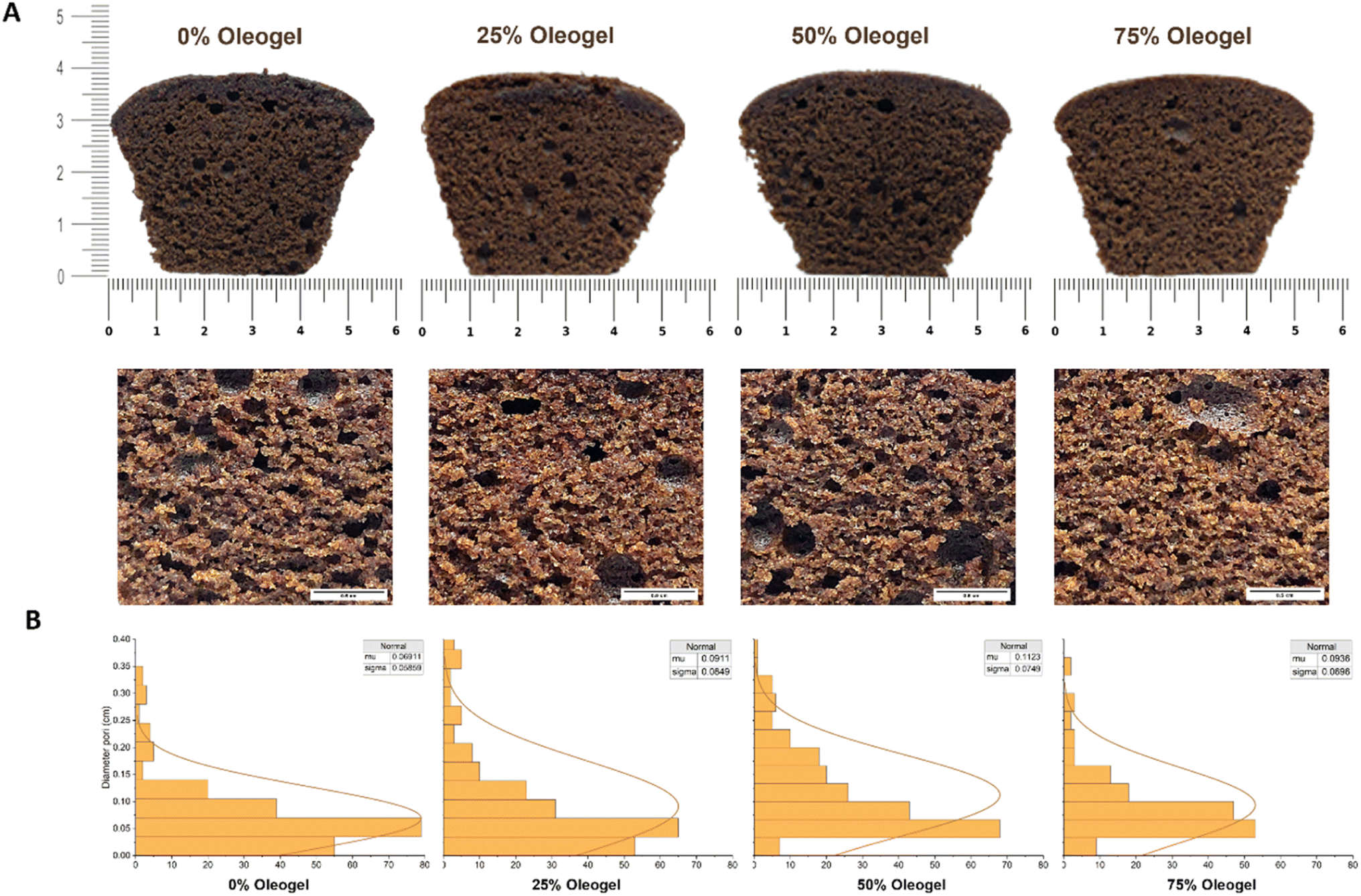Synthesis of a sustainable marine oleogel and its application as a fat ...