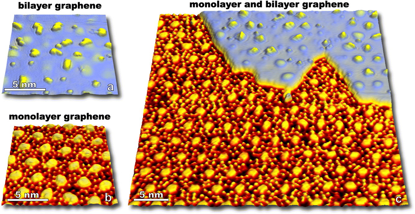 On-surface chemical dynamics of monolayer, bilayer, and many-layered ...