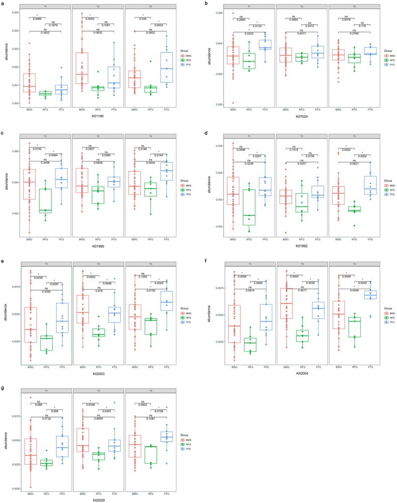 Comparative evaluation of enriched formula milk powder with OPO and ...