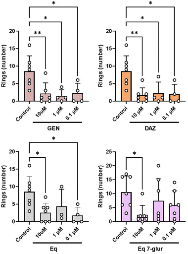 ( R , S )-Equol 7-β-D-glucuronide, but not other circulating isoflavone ...