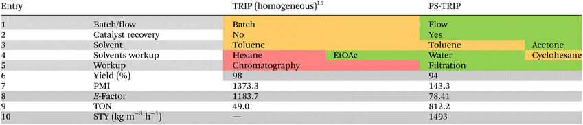A robust heterogeneous chiral phosphoric acid enables multi decagram ...