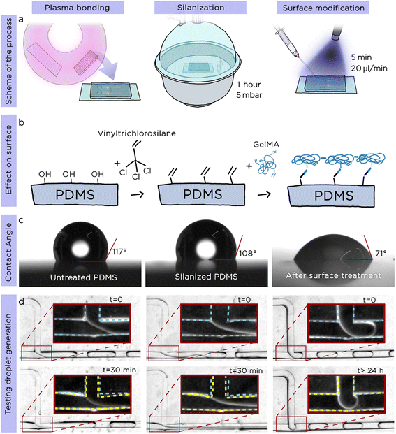 Tuna-step: tunable parallelized step emulsification for the generation ...