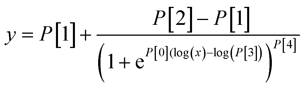 Development of a self-contained microfluidic chip and an internet-of ...