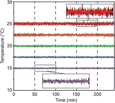 The egg-counter: a novel microfluidic platform for characterization of ...