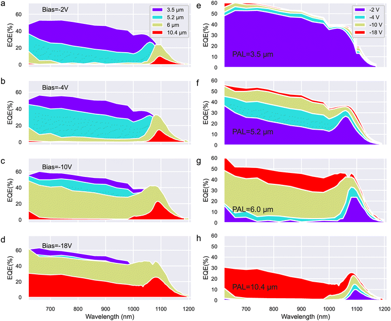 Bias switchable narrowband/broadband NIR organic photodetector ...