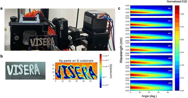 Bias switchable narrowband/broadband NIR organic photodetector ...