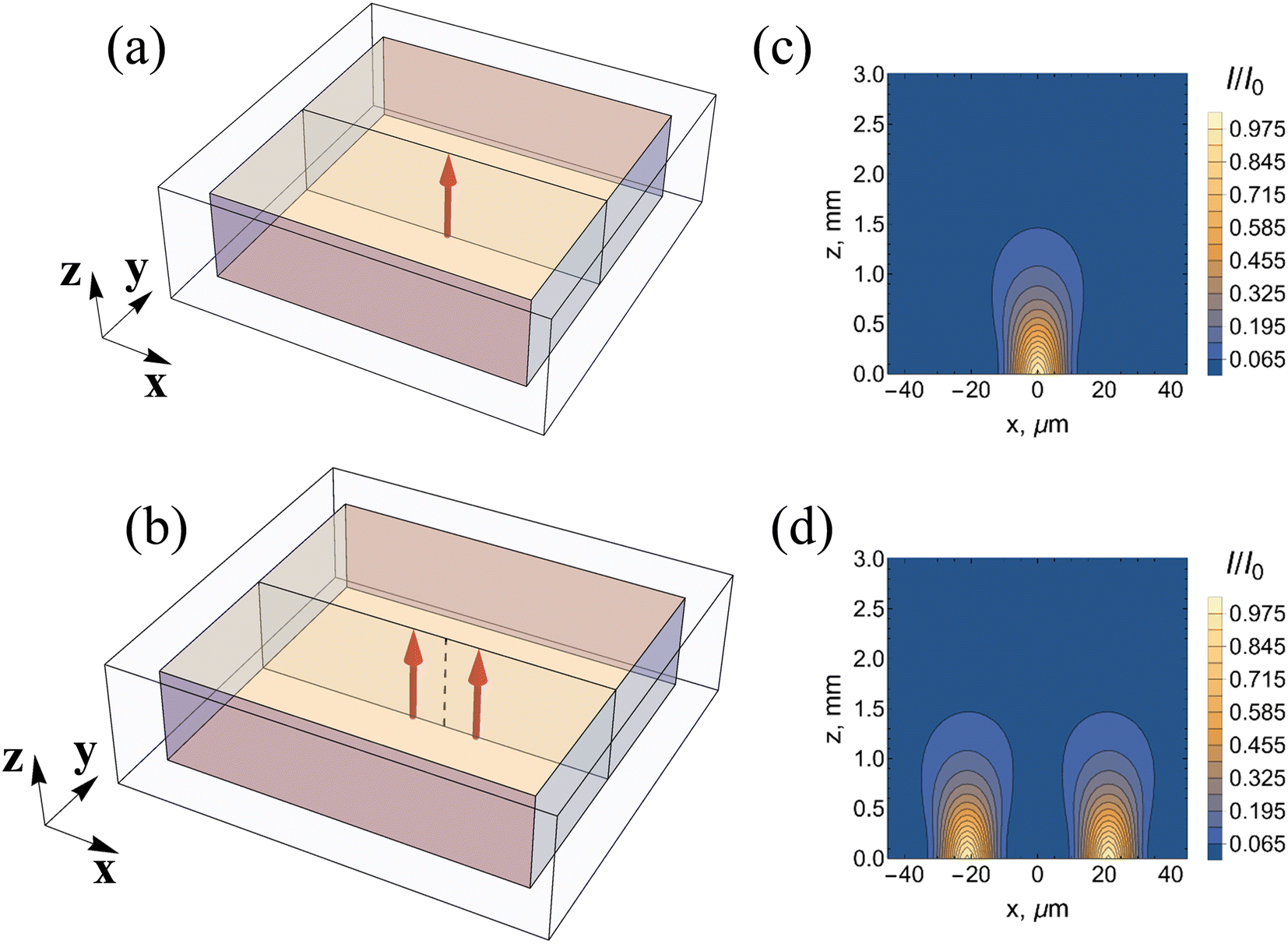 Developing 3D computational models to capture the spatial, temporal and ...