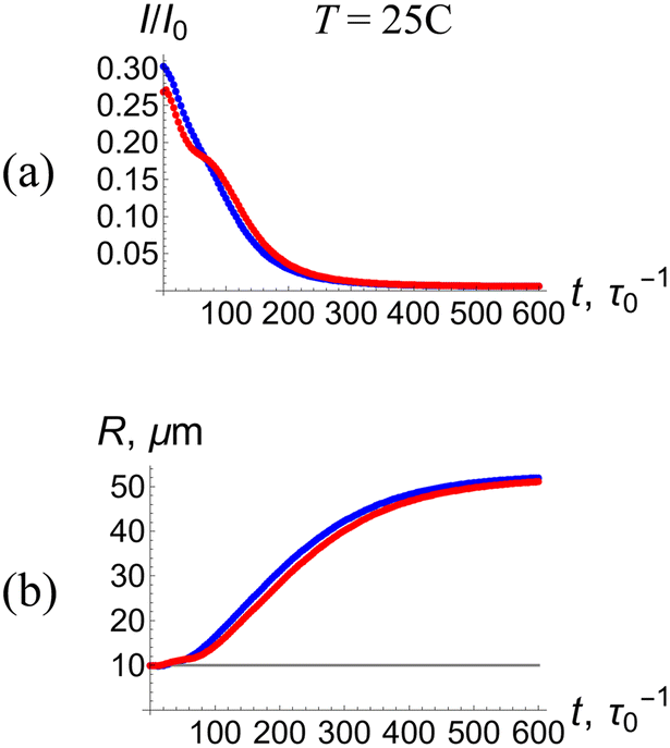 Developing 3D computational models to capture the spatial, temporal and ...
