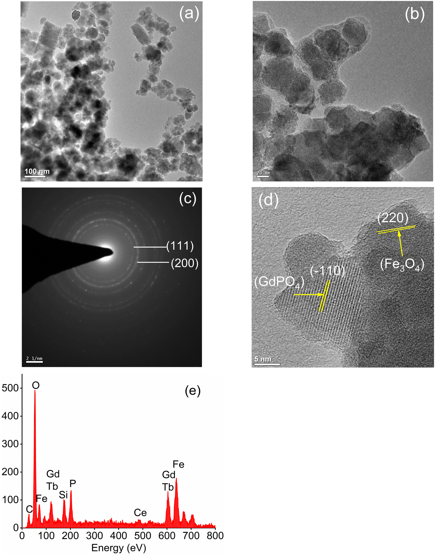 Carboxymethylcellulose modified Fe 3 O 4 @SiO 2 @GdPO 4 :Tb 3+ ,Ce 3 ...