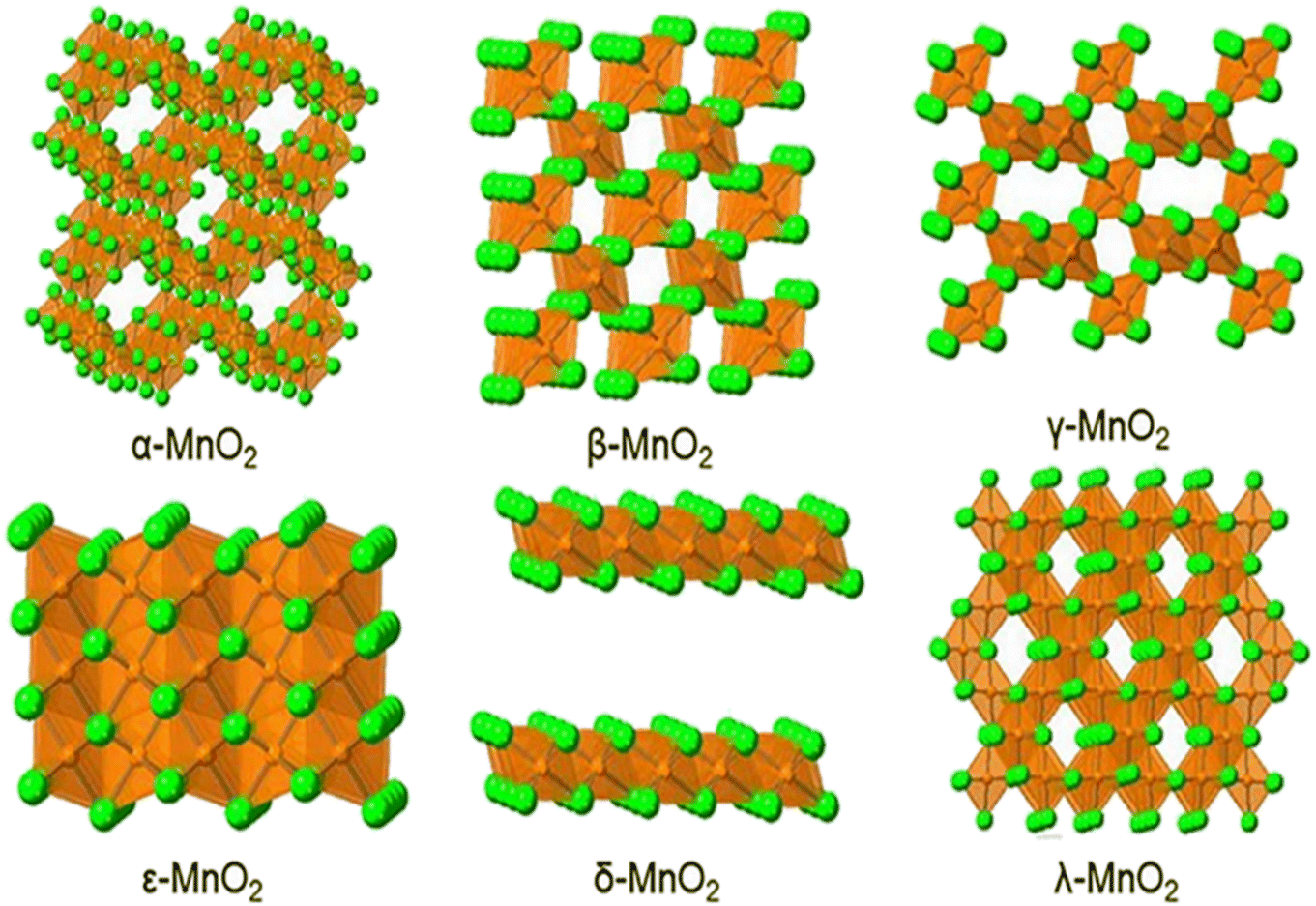 Manganese dioxide (MnO 2 ) and biomass-derived carbon-based ...