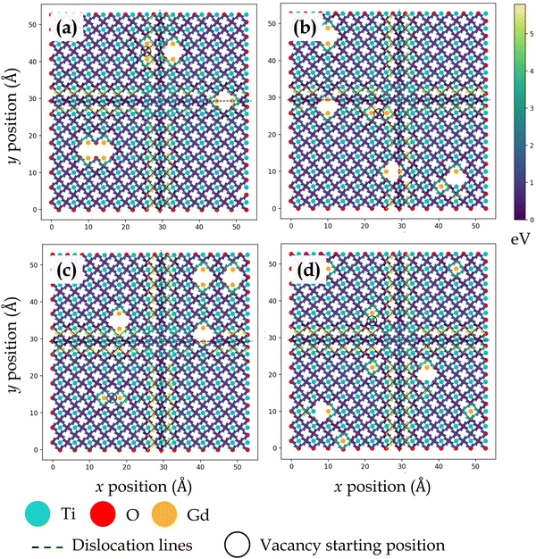 High-throughput prediction of oxygen vacancy defect migration near ...