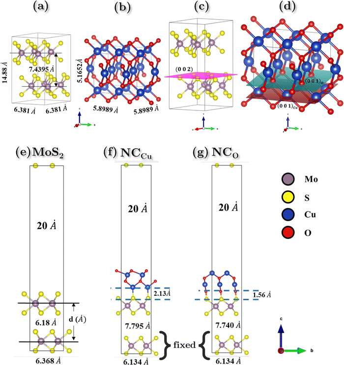 DFT-aided experimental investigation on the electrochemical performance ...