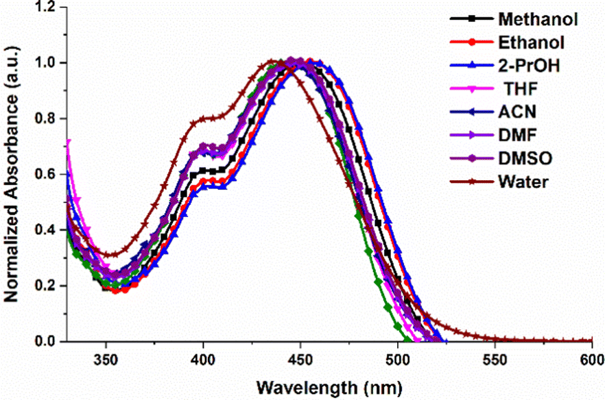 Real-time visualization of latent fingermarks with level 3 details based on a solid state ...