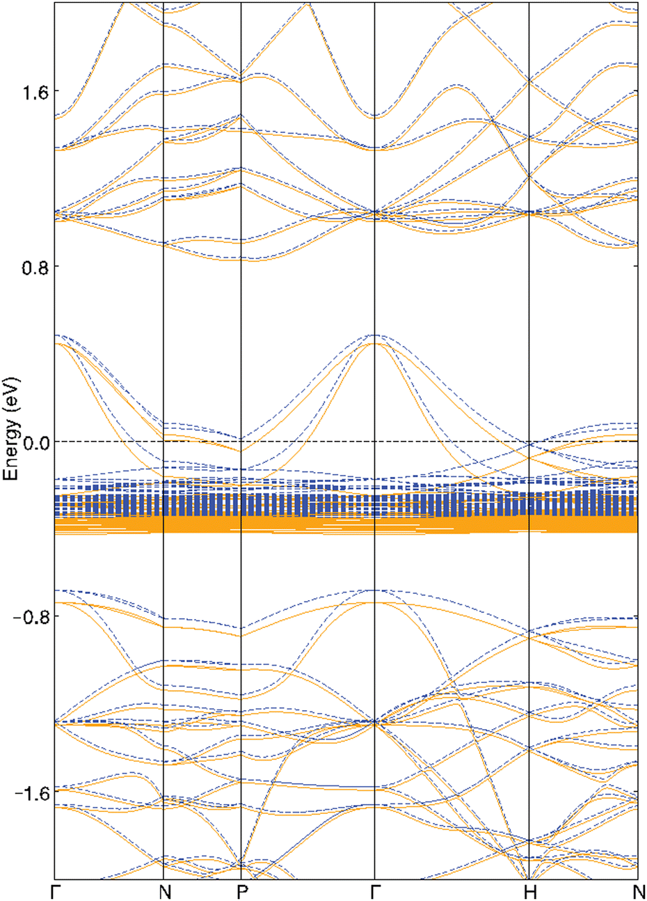 Advancing very high temperature thermoelectric performance of Yb 4 Sb 3 ...
