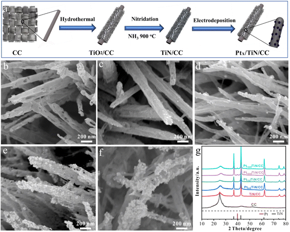 Titanium nitride (TiN) as a promising alternative to plasmonic metals ...