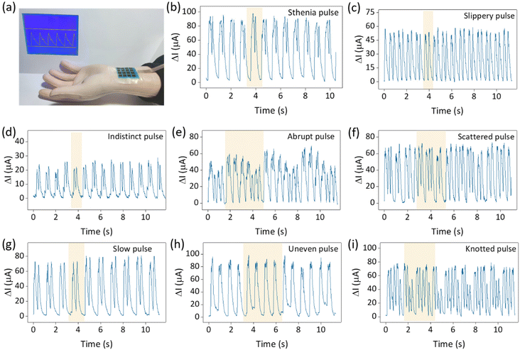 Fully printed minimum port flexible interdigital electrode sensor ...