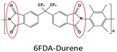 Recent advances in the interfacial engineering of MOF-based mixed ...