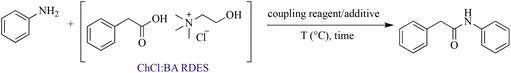Reactive deep eutectic solvents for EDC-mediated amide synthesis ...