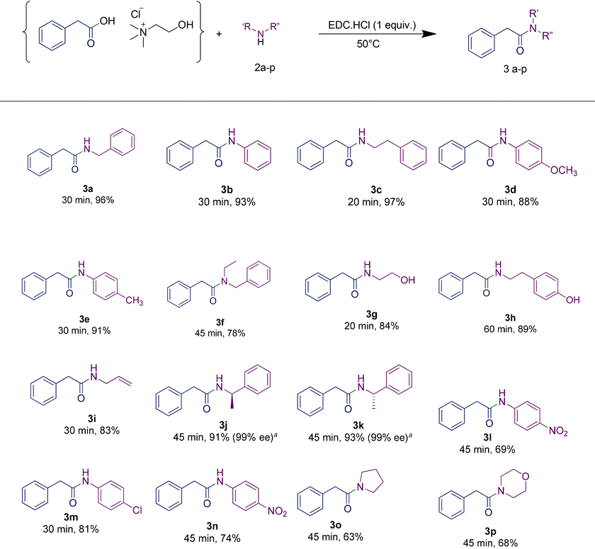 Reactive deep eutectic solvents for EDC-mediated amide synthesis ...