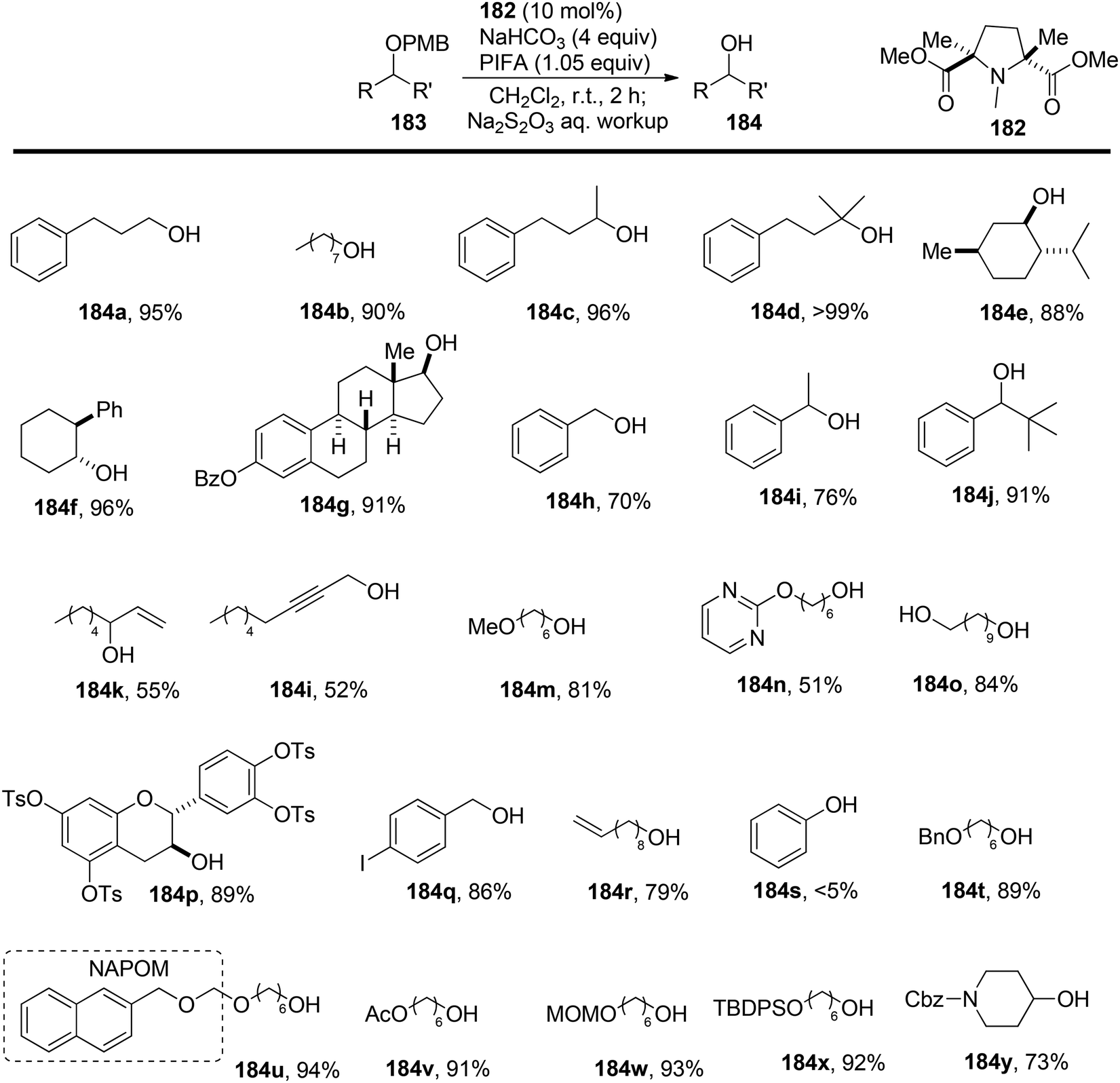 Phenyliodine bis(trifluoroacetate) as a sustainable reagent: exploring ...