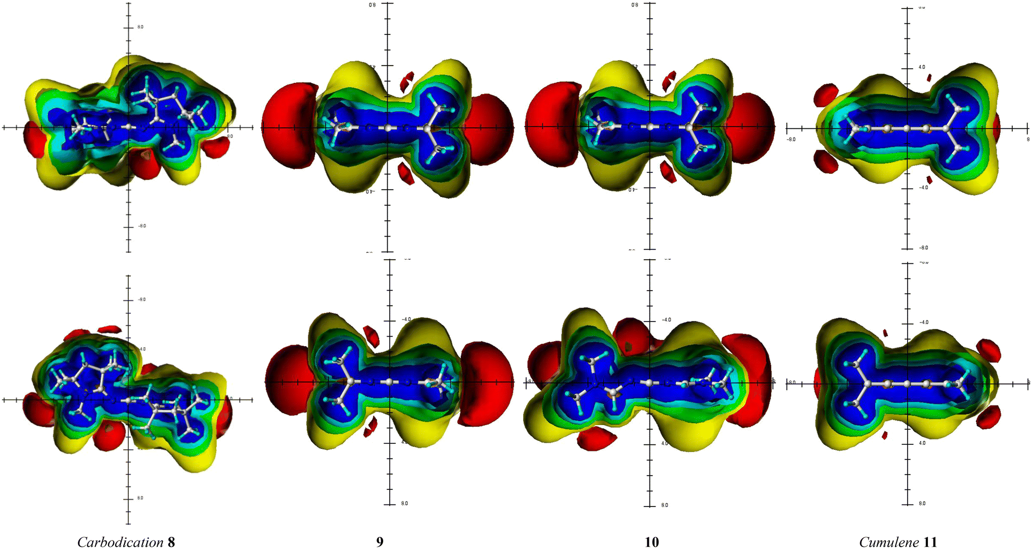 Carbones (–C 2− –), carbenes (–C:–) and carbodications (–C 2+ –) on the ...