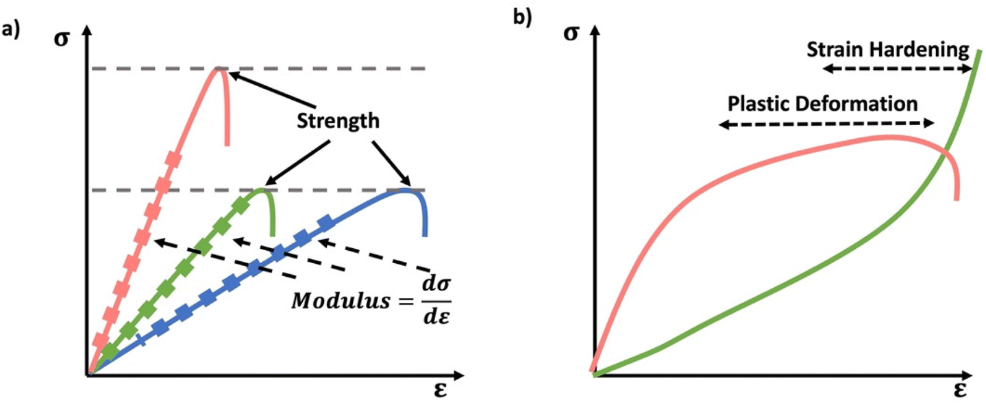 Educational series: characterizing crosslinked polymer networks ...