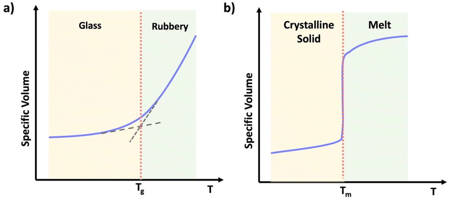 Educational series: characterizing crosslinked polymer networks ...