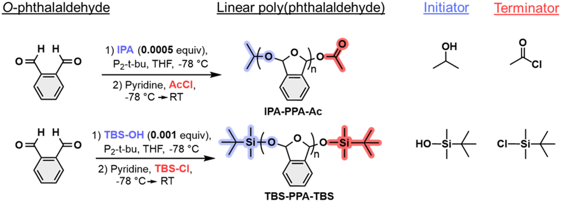 Functional design of stimuli-responsive poly(phthalaldehyde)-based ...