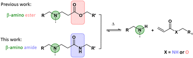 β-Amino amide based covalent adaptable networks with high dimensional ...