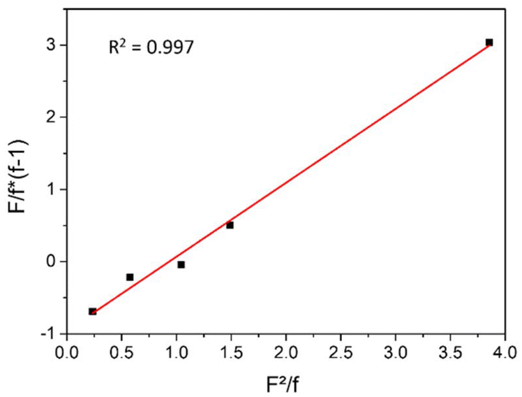 Bio-based, random terpolymers with defined functionality based on poly ...