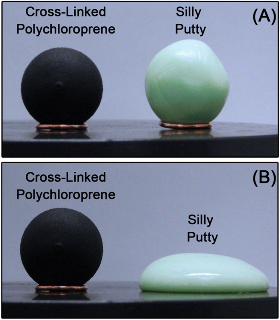 A tutorial review of linear rheology for polymer chemists: basics and ...