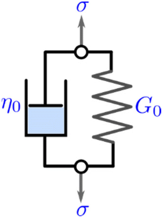 A tutorial review of linear rheology for polymer chemists: basics and ...