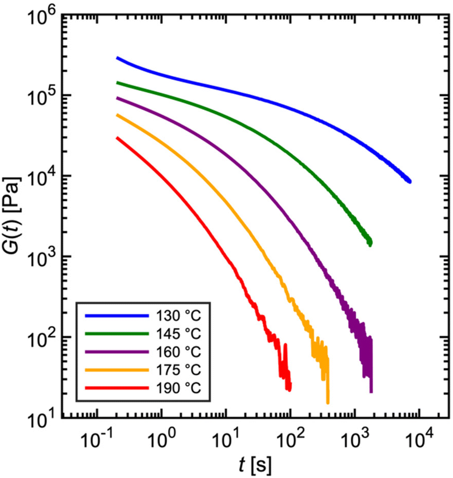 A tutorial review of linear rheology for polymer chemists: basics and ...