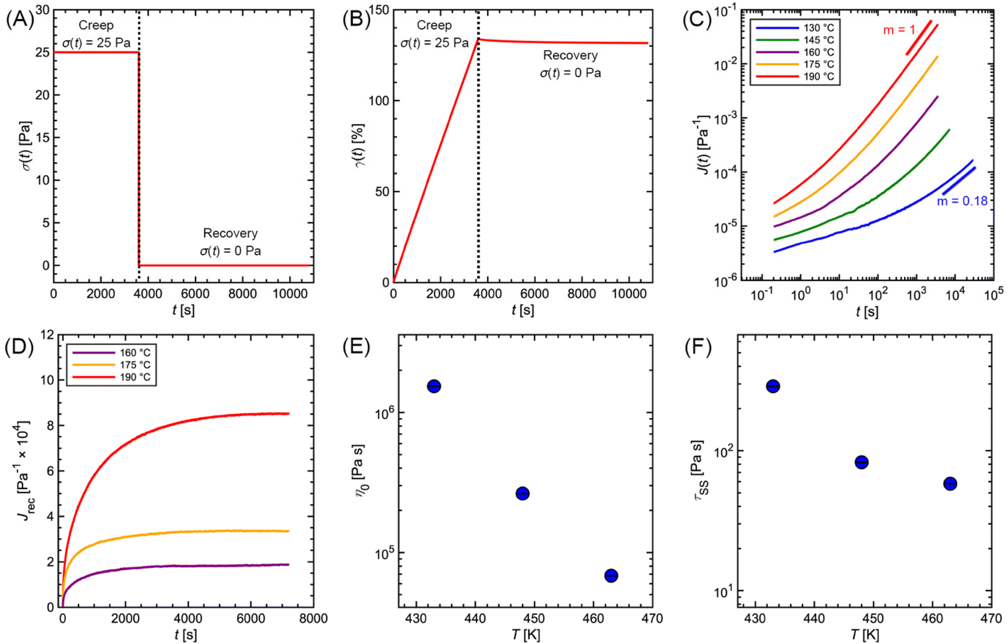 A tutorial review of linear rheology for polymer chemists: basics and ...