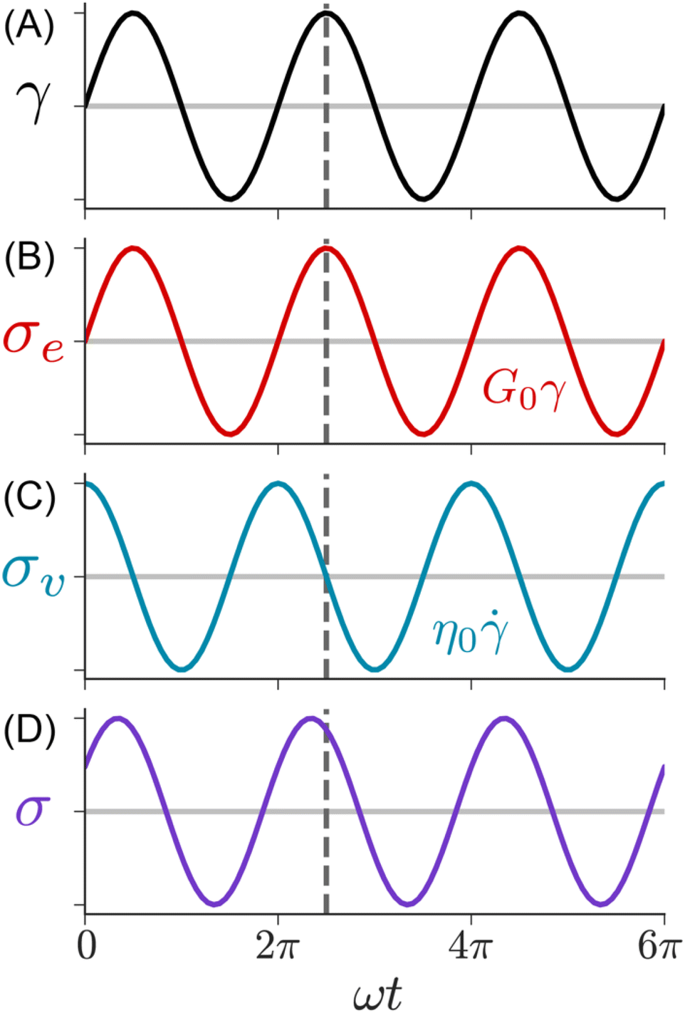 A tutorial review of linear rheology for polymer chemists: basics and ...