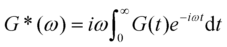A tutorial review of linear rheology for polymer chemists: basics and ...