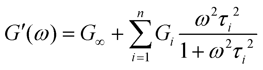 A tutorial review of linear rheology for polymer chemists: basics and ...