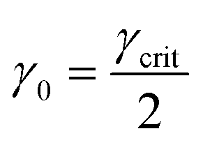 A tutorial review of linear rheology for polymer chemists: basics and ...
