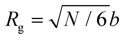 A tutorial review of linear rheology for polymer chemists: basics and ...