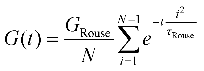 A tutorial review of linear rheology for polymer chemists: basics and ...
