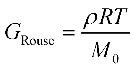 A tutorial review of linear rheology for polymer chemists: basics and ...