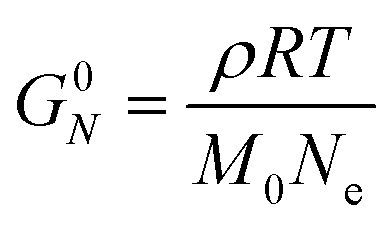 A tutorial review of linear rheology for polymer chemists: basics and ...
