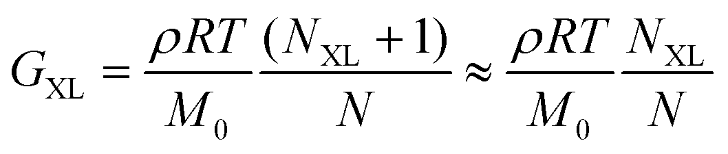 A tutorial review of linear rheology for polymer chemists: basics and ...