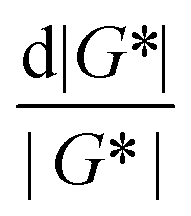 A tutorial review of linear rheology for polymer chemists: basics and ...