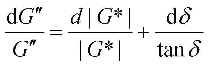 A tutorial review of linear rheology for polymer chemists: basics and ...